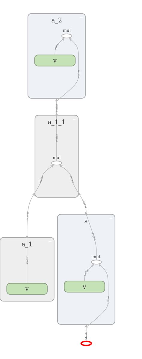 Name Variable Scopes Of Tensorflow Python Layers Base Layer Issue 13429 Tensorflow