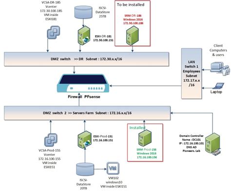 SRM Installation DR Site Network Pioneers