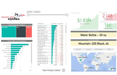 Visualize Your Data Into Decision Making Insights By Rvdpbi Fiverr