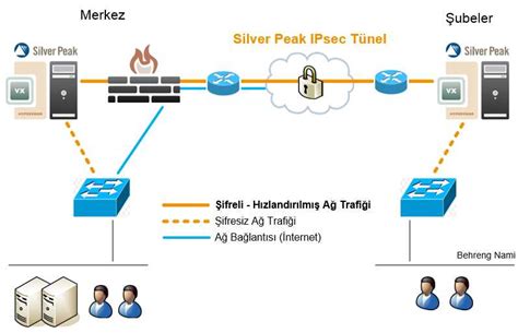 Aruba Silver Peak Datasheet Everything You Need To Know