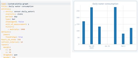 Plotly Interactive Graph Card Dashboards Frontend Home Assistant