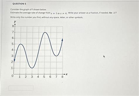 solved question 5consider the graph of f ﻿shown