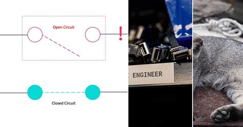 List Sql Curated By 高紹維 Medium