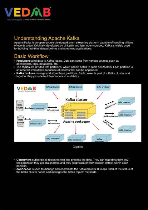 apachekafka datastreaming realtimedata bigdata techinnovation… vedab technologies
