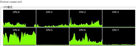 html5 websocket实现对服务器cpu实时监控 通过html5 实现cpu使用率柱状动态图 csdn博客