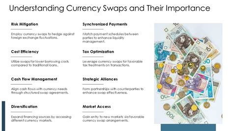 Amortizing Currency Swaps Ppt Structure Acp Ppt Slide