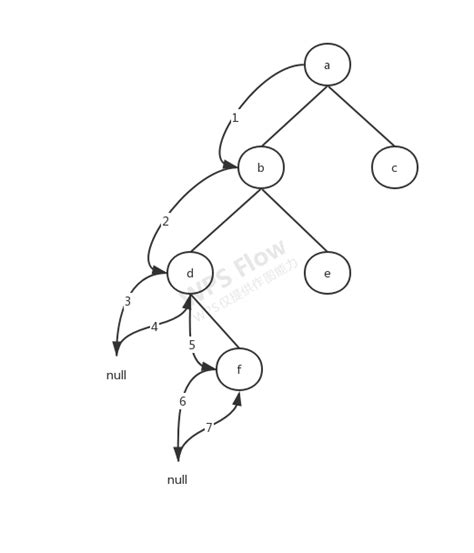 剖析递归（python汉诺塔代码解析），想不理解都难python汉诺塔递归代码解读 If N 0 Csdn博客