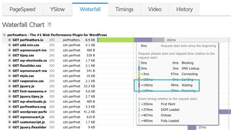 how to reduce ttfb to improve wordpress page load times best seo blog