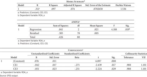 evaluation of the dummy variable regression model parameters static