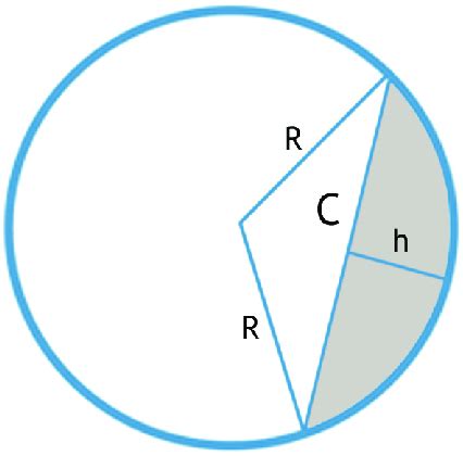 Geometrical principles of measuring the defect size R radius С Download Scientific Diagram