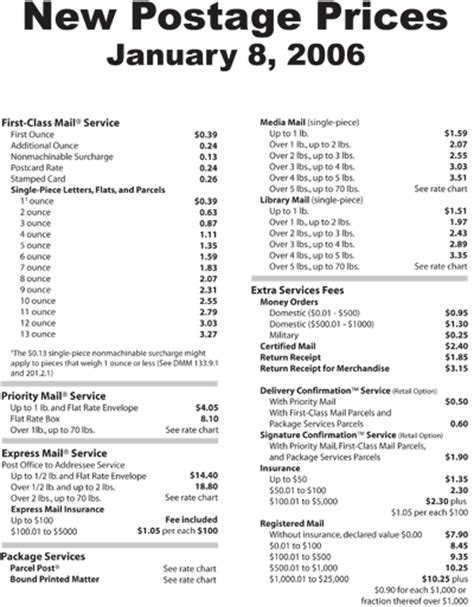 Postman Cheat Sheet