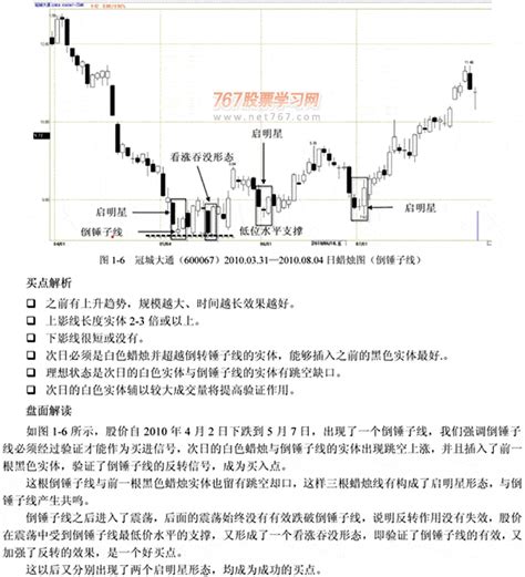 锤子线和倒锤子线k线从入门到精通767股票学习网