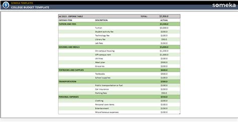 Operating Budget Example [templates In Excel And Pdf]