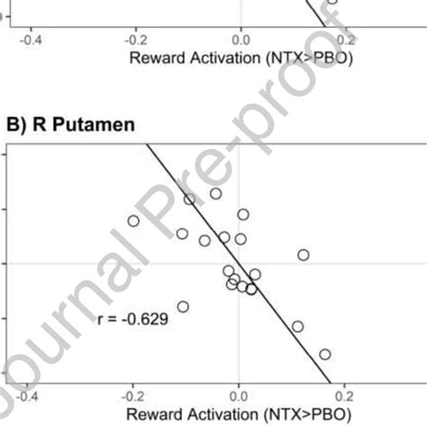 anatomical regions of interest included in reward network anatomical