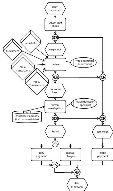 Example Of Epc With Pm Elements Download Scientific Diagram