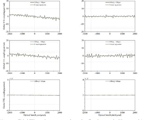 Figure 11 From Tilt To Length Coupling Analysis Of An Off Axis Optical Bench Design For Nggm