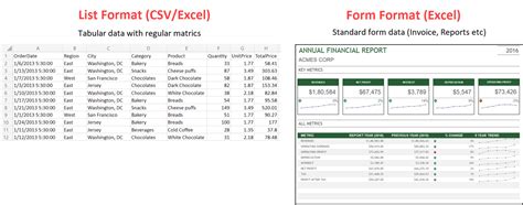 External File Input Output