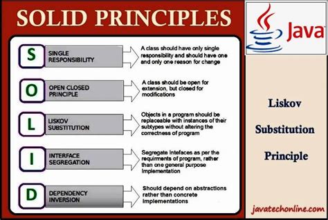 Solid Principles The Liskov Substitution Principle Making Java Easy