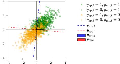 Figure 8 From Removing Spurious Concepts From Neural Network