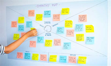 Insustituible Construir Sobre Mucama Ejemplos De Mapa De Empatia