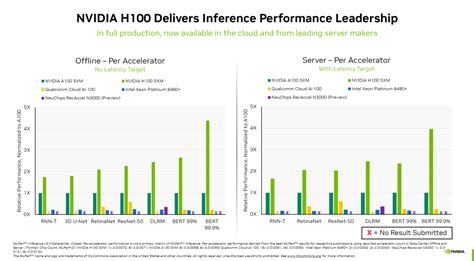 Chinese Ai Lab Deepseek Has 50000 Nvidia H100 Ai Gpus Says Ai Ceo