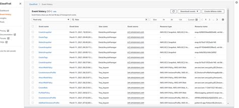 Ebs Snapshot Management Using Amazon Data Lifecycle Manager By Troy
