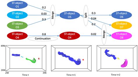 Ijgi Free Full Text A Graph Based Spatiotemporal Data Framework For 4d Natural Phenomena