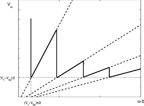 Schematic View Of The Multipactor Threshold For A Rectangular Waveguide