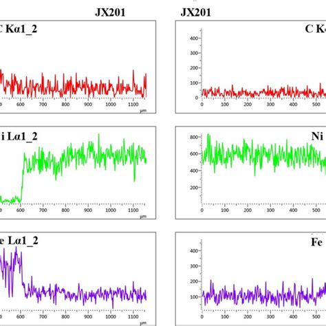 Element Distributions Of The Two Fusion Boundaries A Fusion Boundary