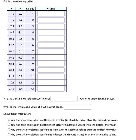 Solved Perform Rank Correlation Analysis On The Following Chegg