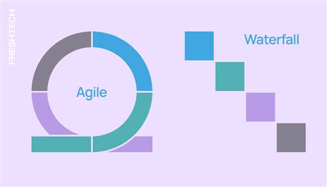 Product Design Methodologies From Agile To Waterfall