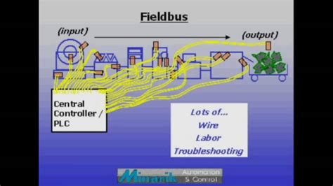 Training In 60 Seconds Fieldbus Part 1 5 Youtube