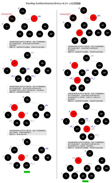 Map Treeset And Treemap 源码解析 Java 全栈知识体系