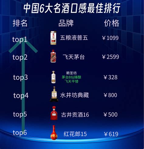 中国6大名酒口感排行，这6款从中脱颖而出，全喝过的证明选对 知乎