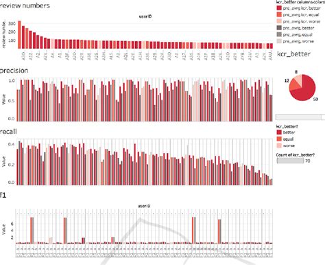 figure 5 from the k closest resemblance classiﬁer for amazon products