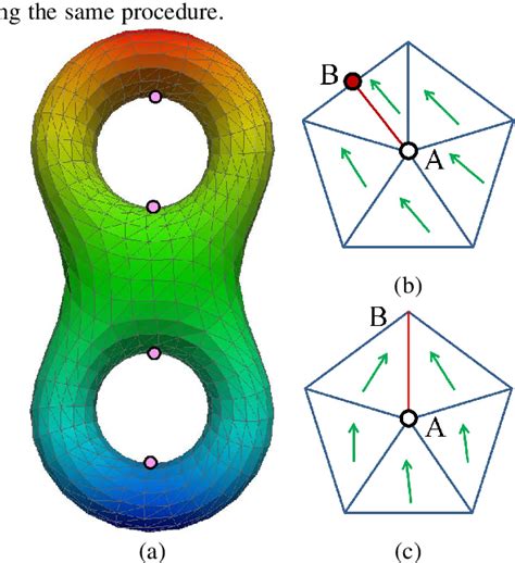 Figure 1 From Solid T Spline Construction From Boundary Triangulations