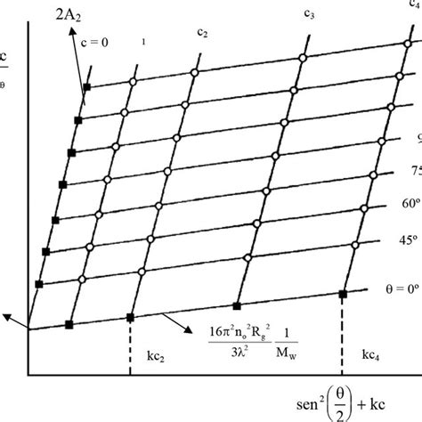 3 Schematic Representation Of The Autocorrelation Function This Download Scientific Diagram