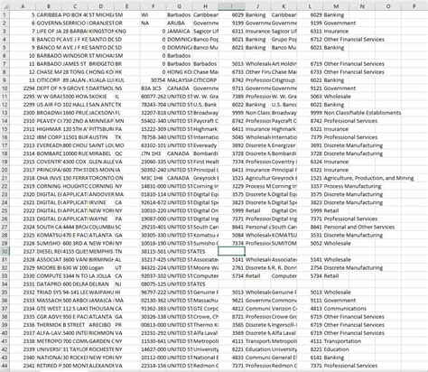 Mysql Error 1366 Hy000 Incorrect Integer Value 6029 For