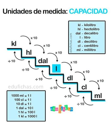 Pin de Ana Lilia en matematicas Lecciones de matemáticas Unidades de