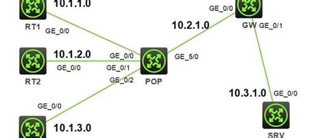 震惊！vrf路由泄露了！ 知乎