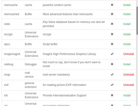 Mariadb Inflates Ram Aapanel Free Hosting Control Panel One Click Lamplemp