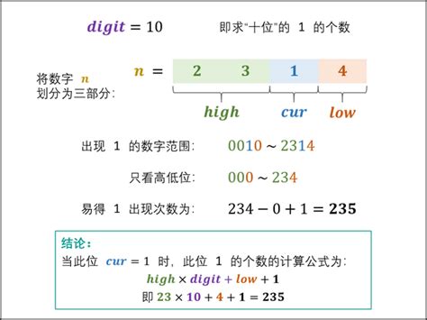Leedcode刷题笔记 python 数学 知乎