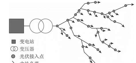 学术简报︱含分布式光伏接入的辐射型配电网快速潮流计算光伏配电网辐射型新浪新闻