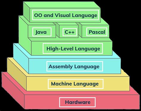 Muhammad Talha Khan On Linkedin Hey Guys 📚 Over The Past Few Days Ive Been Diving Into Assembly