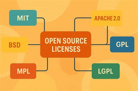 Vector Similarity Search With Postgresql And Pgvector By Alexandre