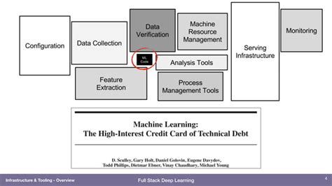 infrastructure and tooling full stack deep learning ppt