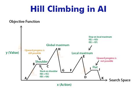 Ai Search Algorithms Every Data Scientist Must Know Techvidvan