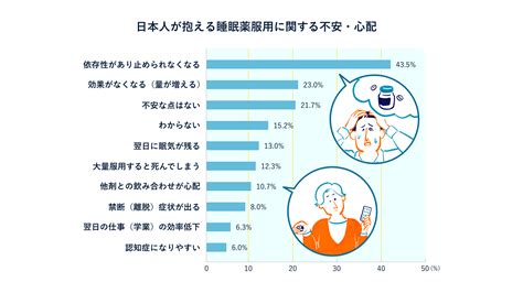 睡眠薬は毎日飲んでもいい？怖さや不安への対処 相談e 眠り