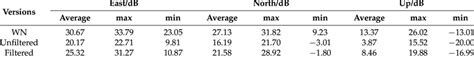 Snrs Of Velocity Estimations Are Based On Different Versions Download Scientific Diagram