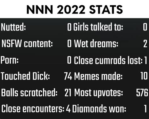 Imagine At The End Of Nnn You Could See Your Total Stats Rnonutnovember